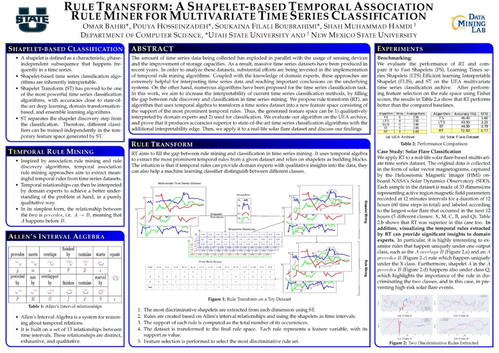 Rule Transform A Shapelet Based Temporal Association Rule Miner For