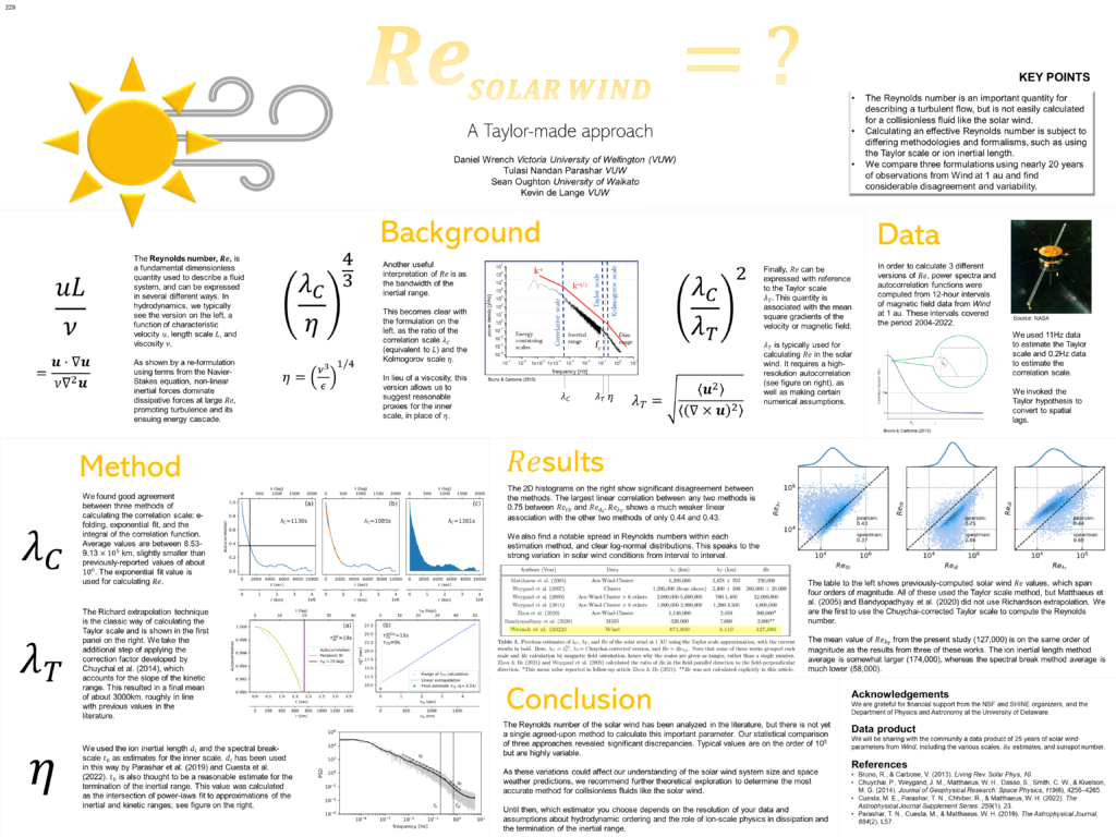 What is the Reynolds Number of the Solar Wind? - SHINE