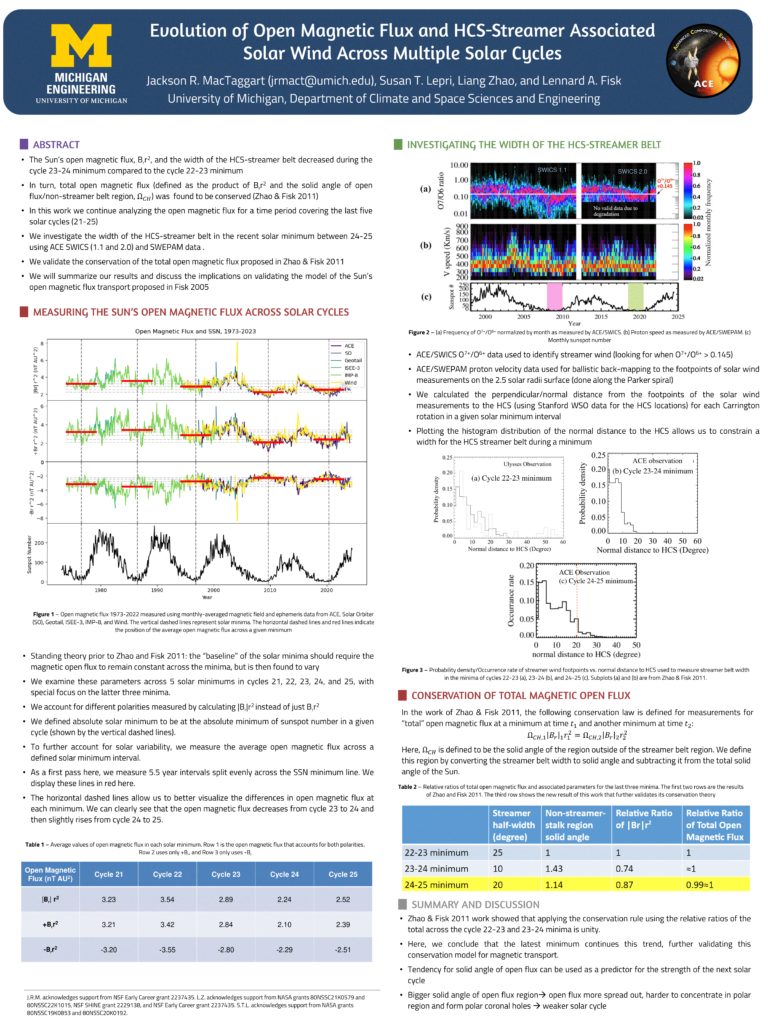 Evolution of Open Magnetic Flux and HCS-Streamer Associated Solar Wind ...