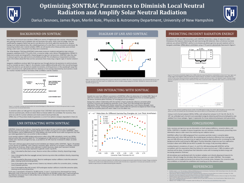 Optimizing SONTRAC Parameters to Diminish Local Neutral Radiation and ...